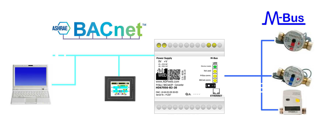 Bộ chuyển đổi HD67056-MSTP-20 – Giải pháp kết nối M-Bus với BACnet MSTP ...